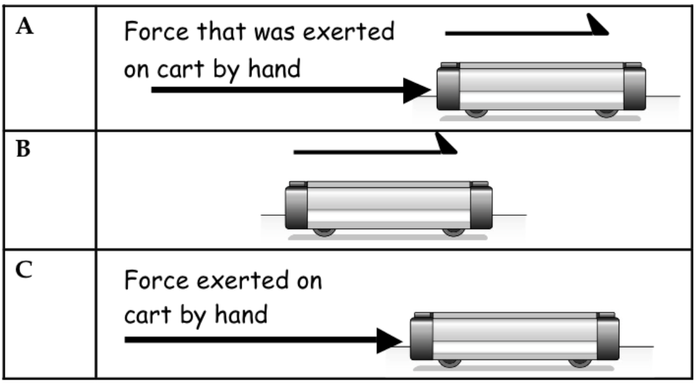 Solved 1) A moving cart is given a push by someone’s hand so | Chegg.com