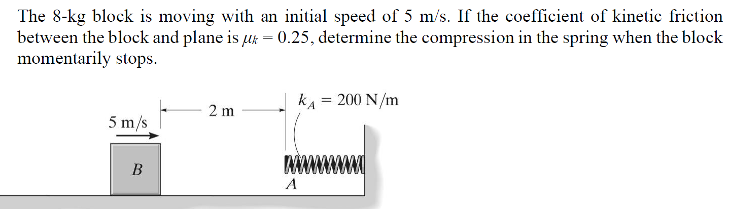 Solved The 8-kg block is moving with an initial speed of 5 | Chegg.com