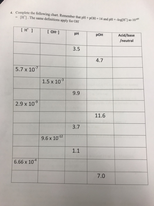 Solved 4. Complete the following chart. Remember that pHpH | Chegg.com