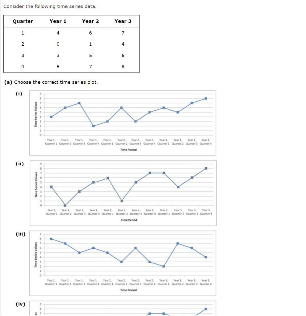 Solved Consider the following time series data. (a) Choose | Chegg.com