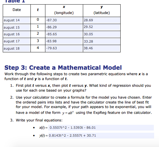 Solved х Date t у (latitude) (longitude) august 14 0 -87.30 | Chegg.com