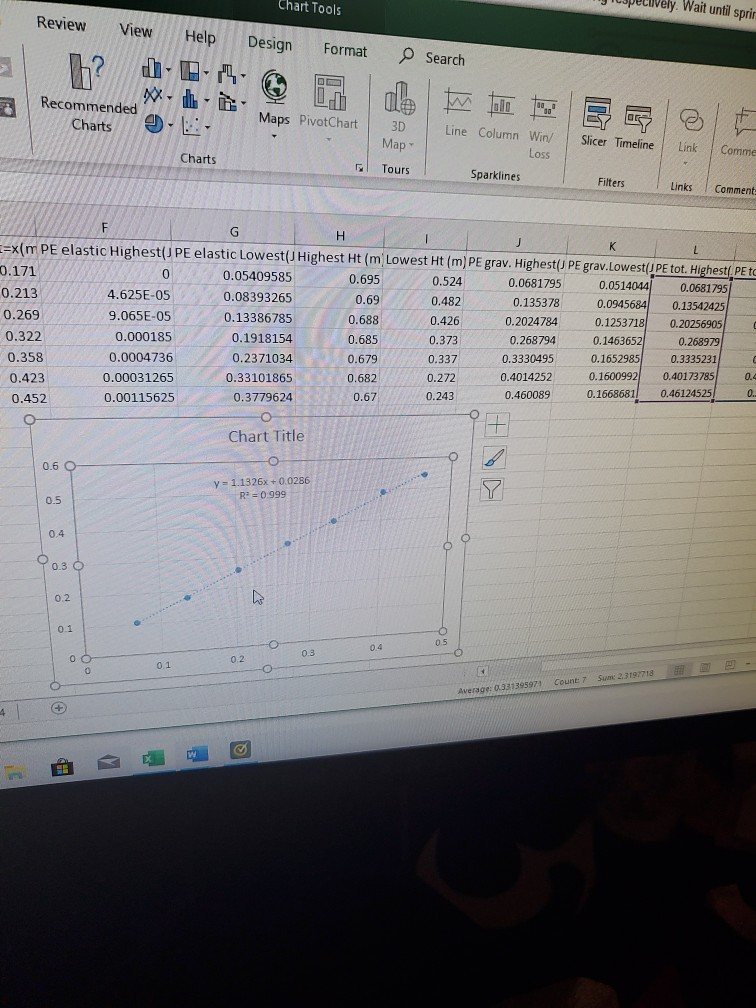 Solved what does the graph mean when PE total highest vs PE | Chegg.com
