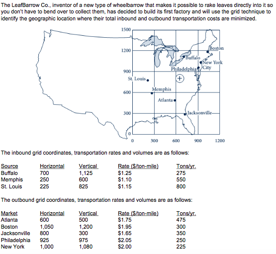 Solved a) What is the vertical (y) coordinate of the | Chegg.com