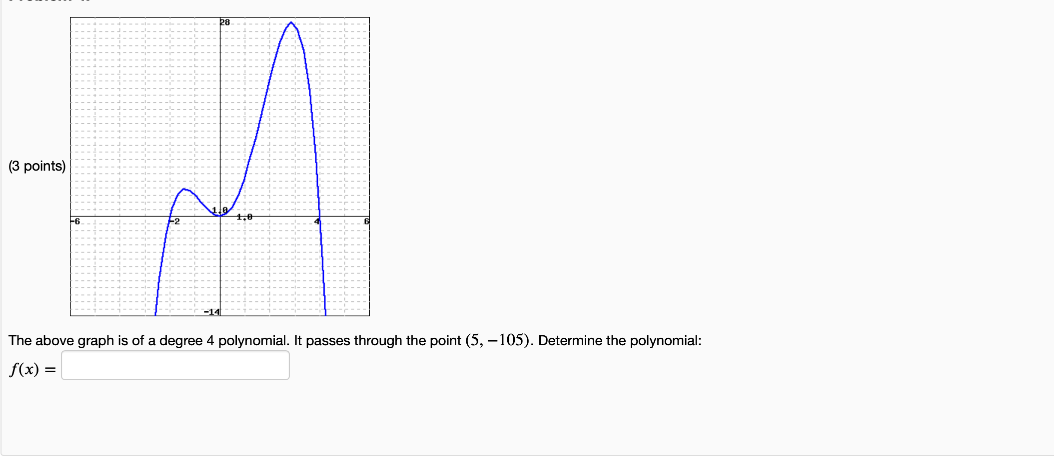 Solved 28 (3 points) 6 -14 The above graph is of a degree 4 | Chegg.com