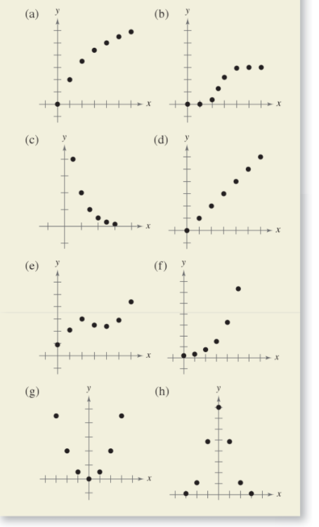 Solved identify each model as exponential, Gaussian, | Chegg.com