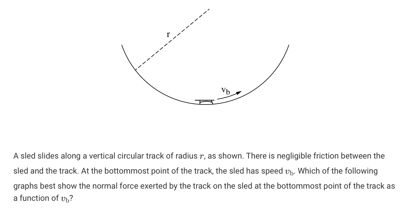 Solved A sled slides along a vertical circular track of | Chegg.com