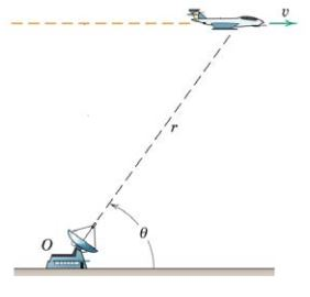 Solved The motion of a jet plane flying horizontally is | Chegg.com