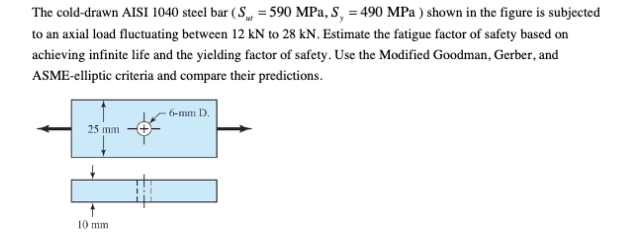 Solved The cold-drawn AISI 1040 steel bar ( \\( S_{u t}=590 | Chegg.com