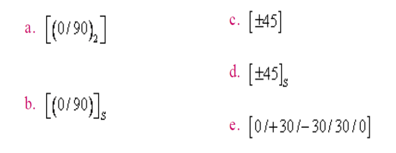 For the composite material calculate the [A], [B], | Chegg.com
