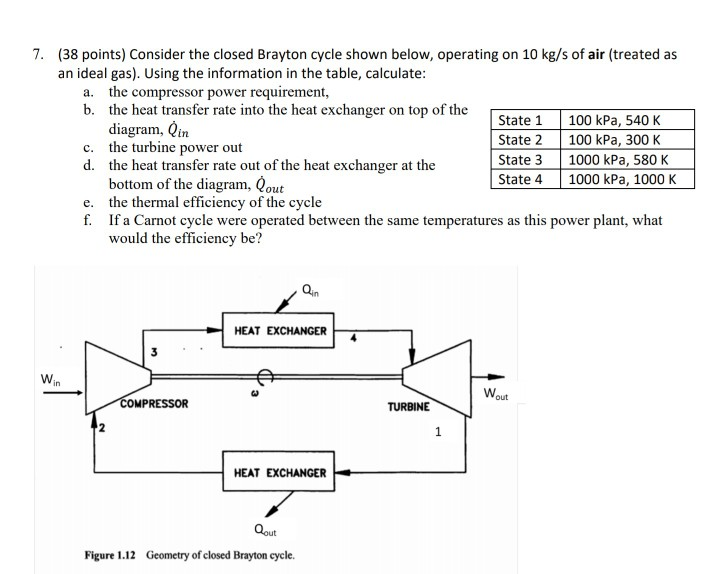 Solved 7. (38 points) Consider the closed Brayton cycle | Chegg.com