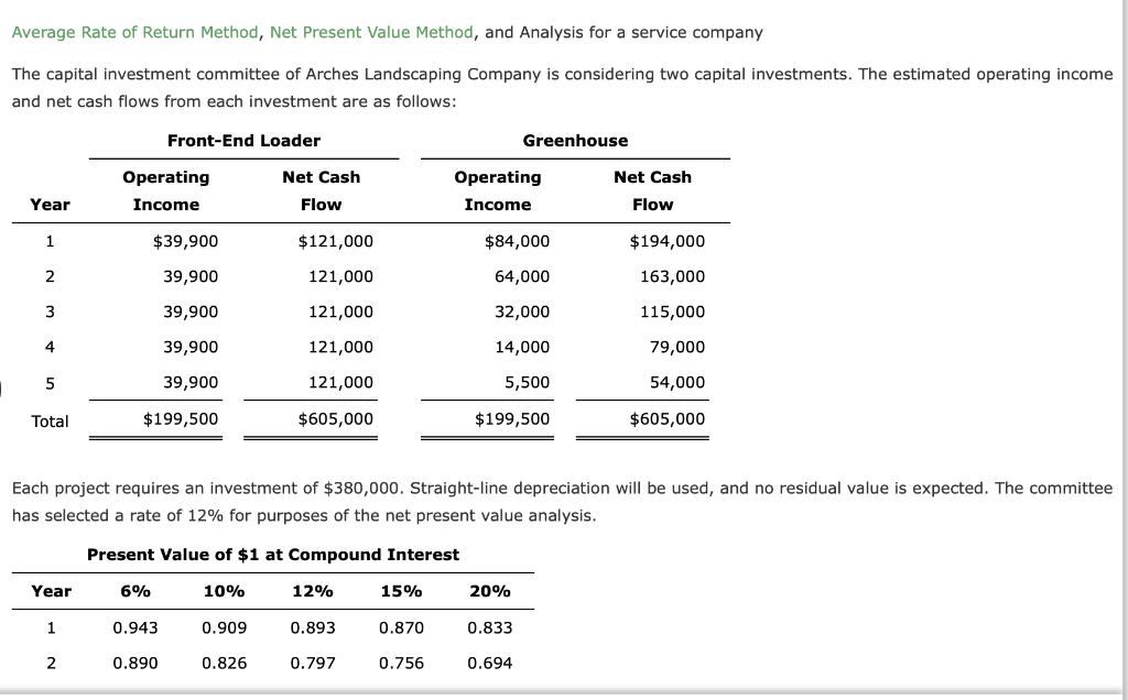Solved Required: 1a. Compute the average rate of return | Chegg.com