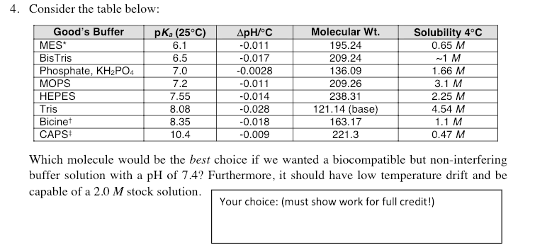 Solved 4 Consider The Table Below Goods Buffer Mes