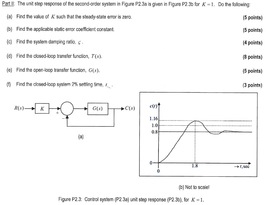 Solved The unit step response of the second-order system in | Chegg.com