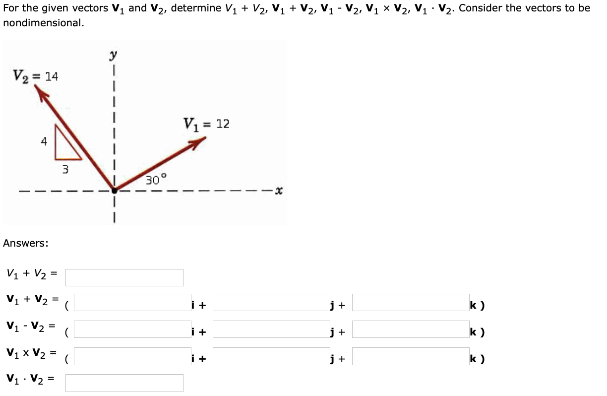 Solved For the given vectors Vị and V2, determine V1 + V2, | Chegg.com