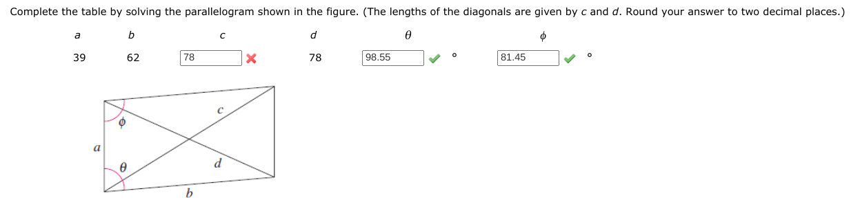 Solved Complete the table by solving the parallelogram shown | Chegg.com