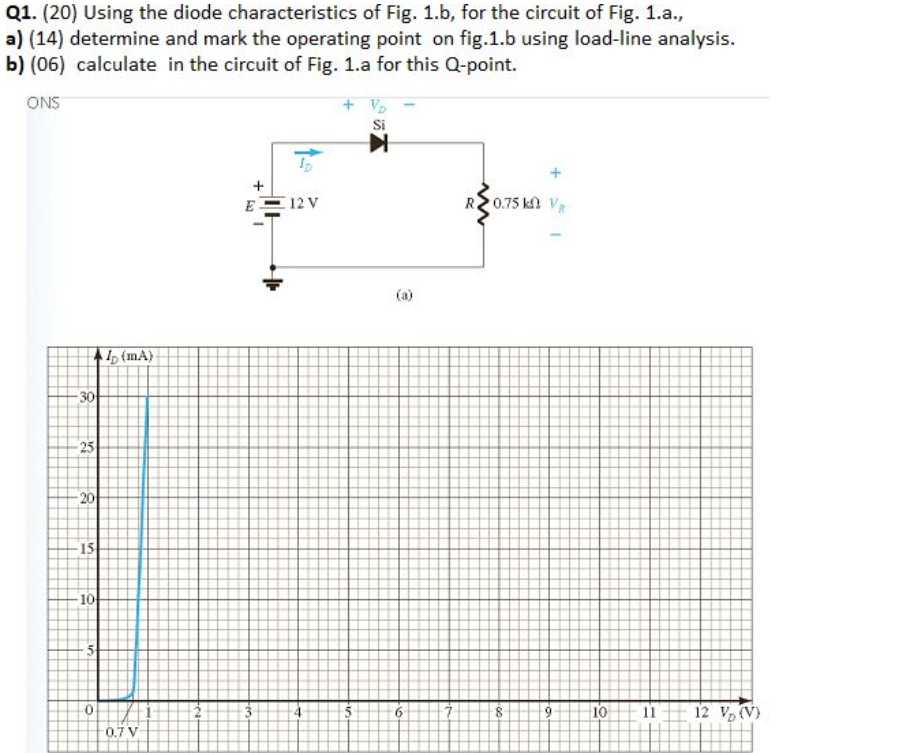 Solved Q1. (20) Using the diode characteristics of Fig. 1.b, | Chegg.com