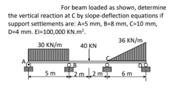 Solved For beam loaded as shown, determine the vertical | Chegg.com