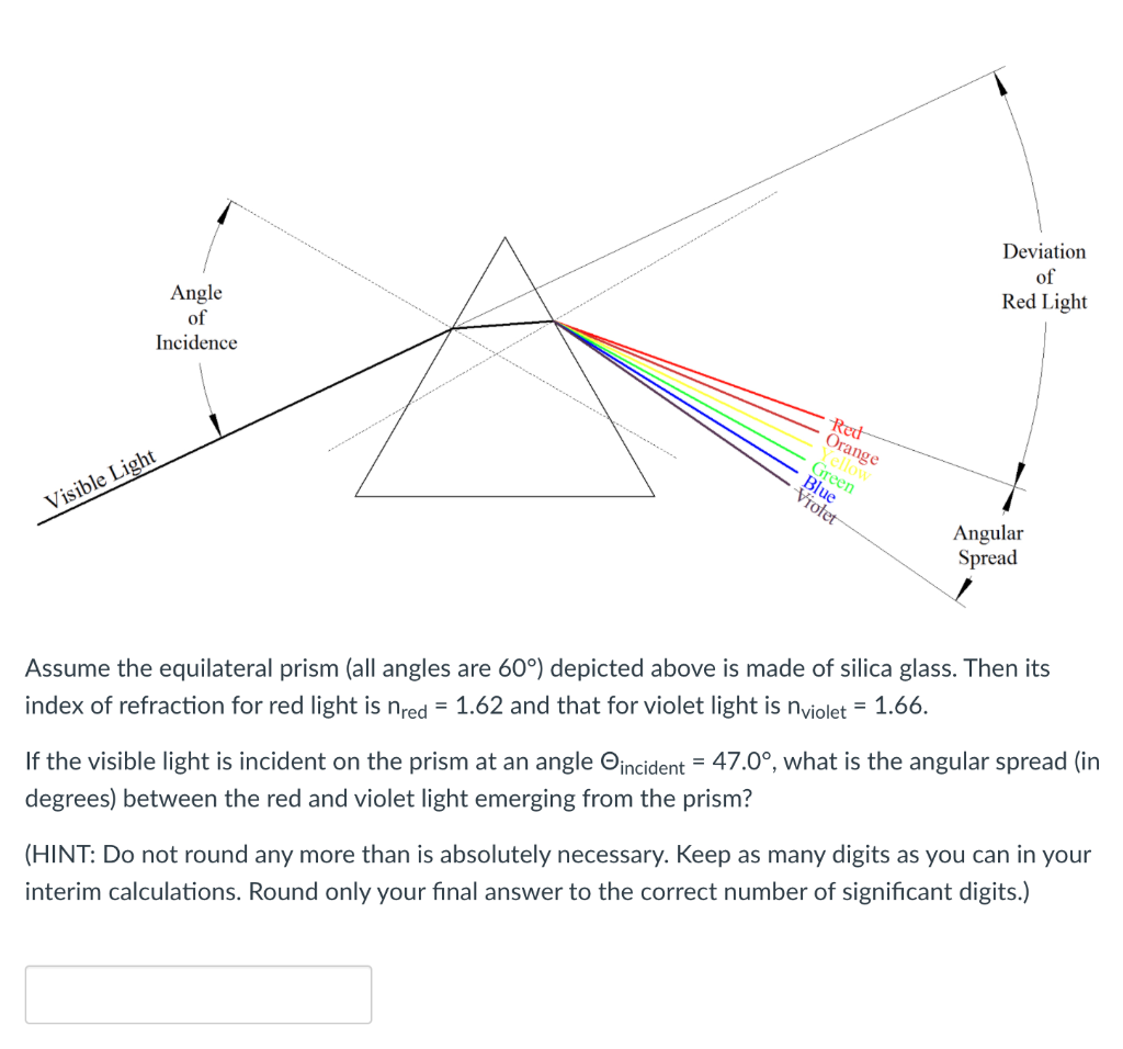 Solved Deviation of Red Light Angle of Incidence Red Orange | Chegg.com