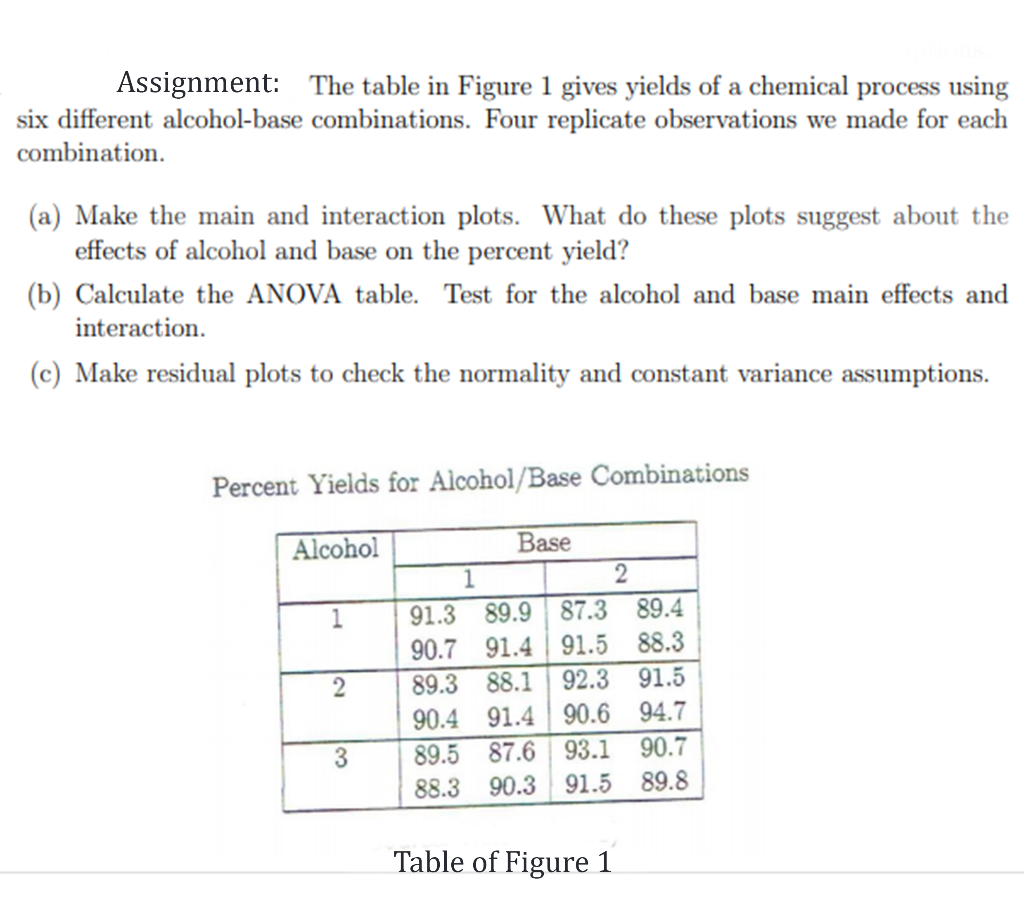 Solved We should use R - studio environment to solve this | Chegg.com