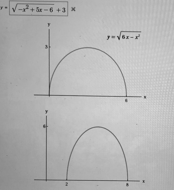 Solved Use transformations to create a function whose graph | Chegg.com
