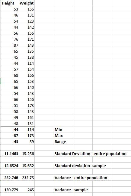 Solved What do the range, biased and unbiased standard | Chegg.com