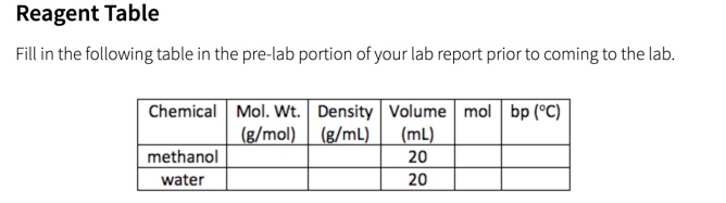 Solved Reagent Table Fill in the following table in the | Chegg.com