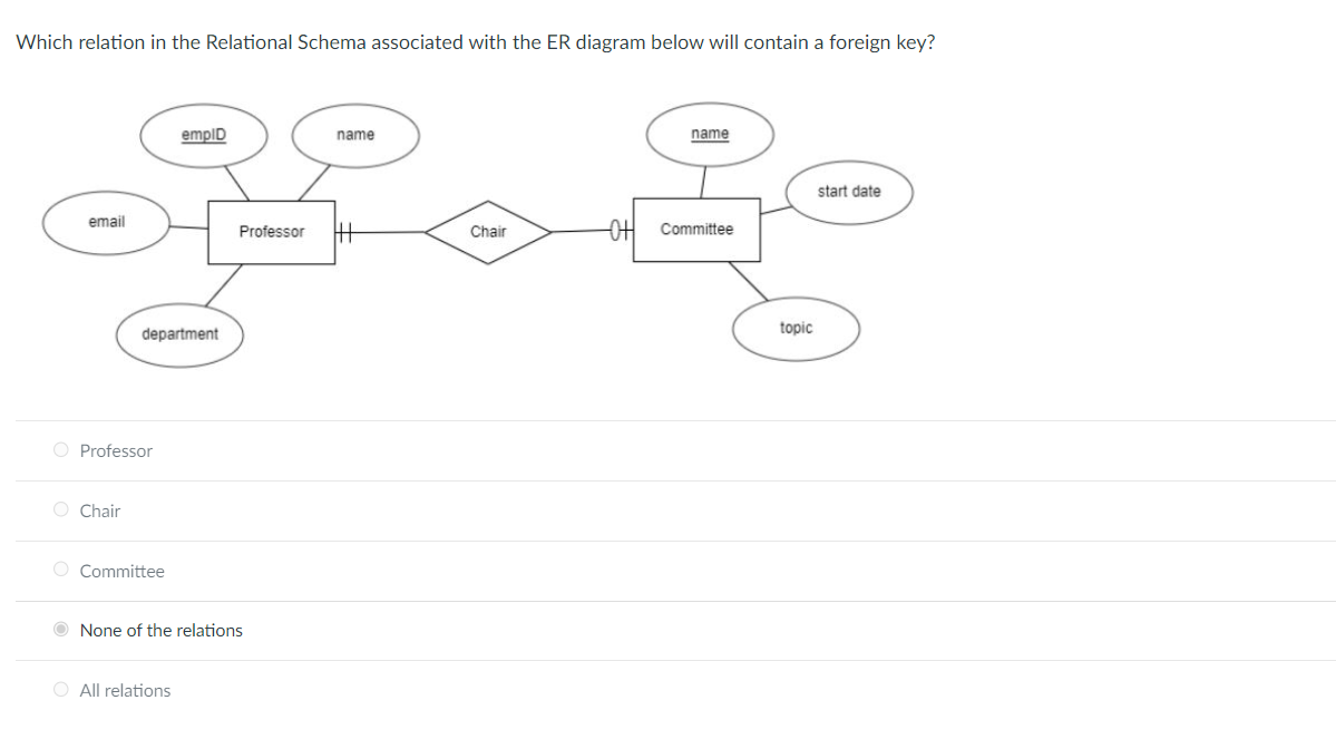 Solved Which relation in the Relational Schema associated | Chegg.com