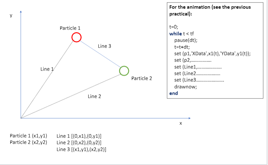 Solved Task B Trajectory Animation [120] The motion of two | Chegg.com