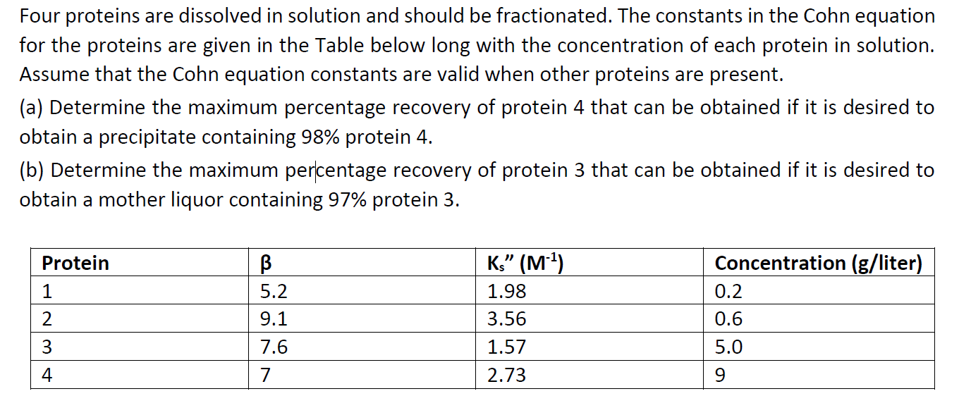 Solved Four proteins are dissolved in solution and should be | Chegg.com