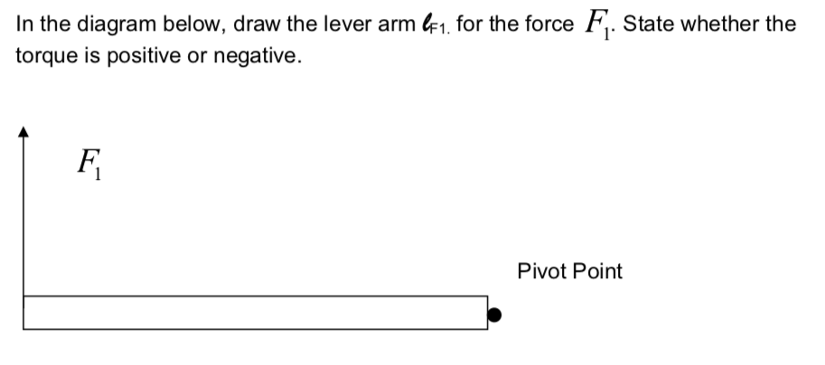 Solved In the diagram below, draw the lever arm (. for the | Chegg.com