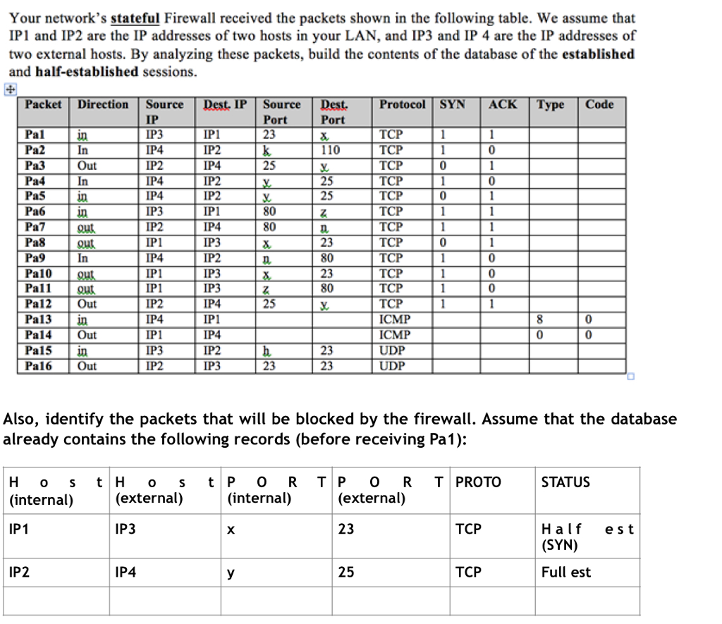 Your network's stateful Firewall received the packets | Chegg.com