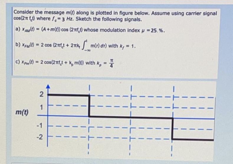 Solved Consider the message m(t) along is plotted in figure | Chegg.com