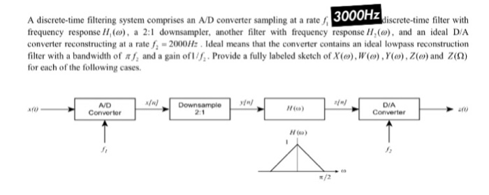 Solved 3000Hz A discrete-time filtering system comprises an | Chegg.com