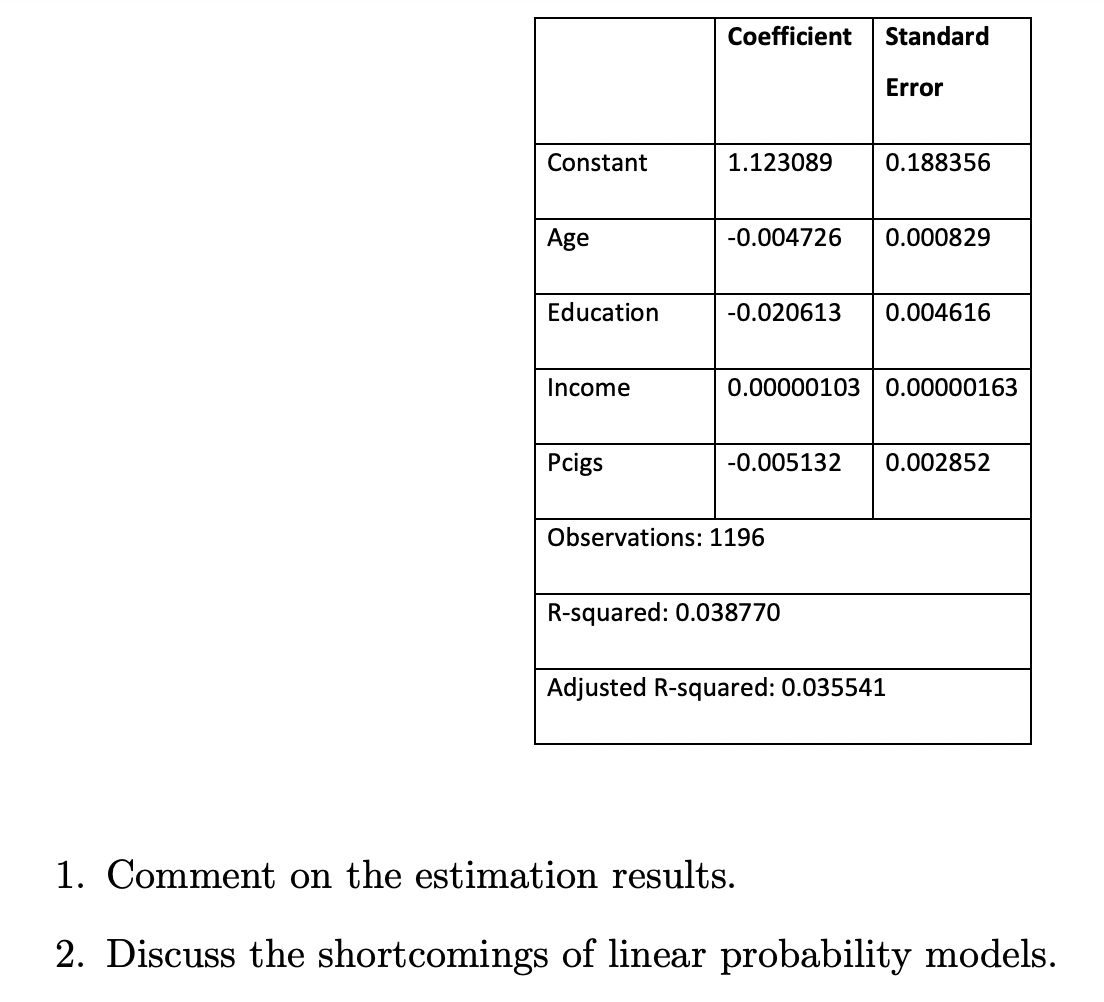 Solved onsider the following linear probability model for a | Chegg.com