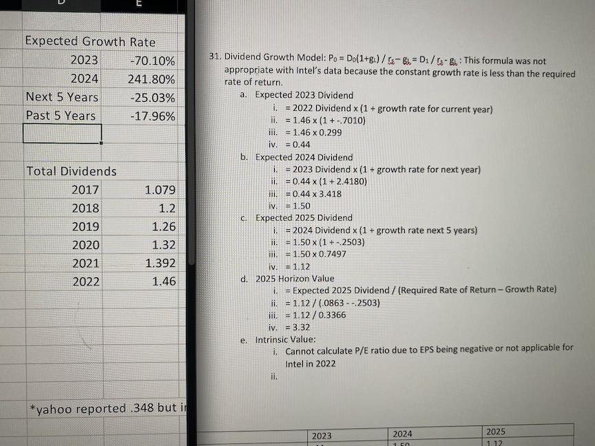 Dividend Growth Model & Horizon Value when Growth | Chegg.com