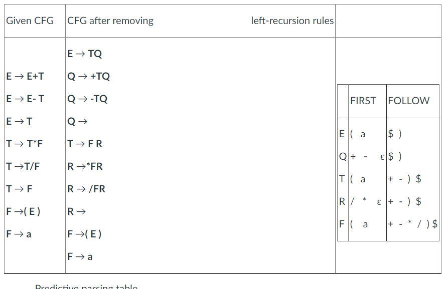 PLEASE CODE IN C++....THANK YOU IN ADVANCE! Given the | Chegg.com