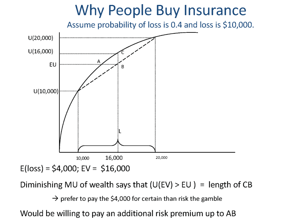 Your task is to extend it so that it shows the | Chegg.com