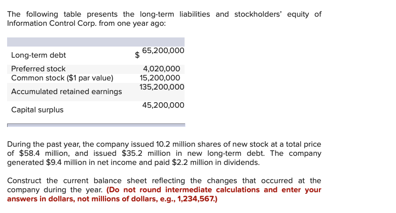 Solved The following table presents the long-term | Chegg.com