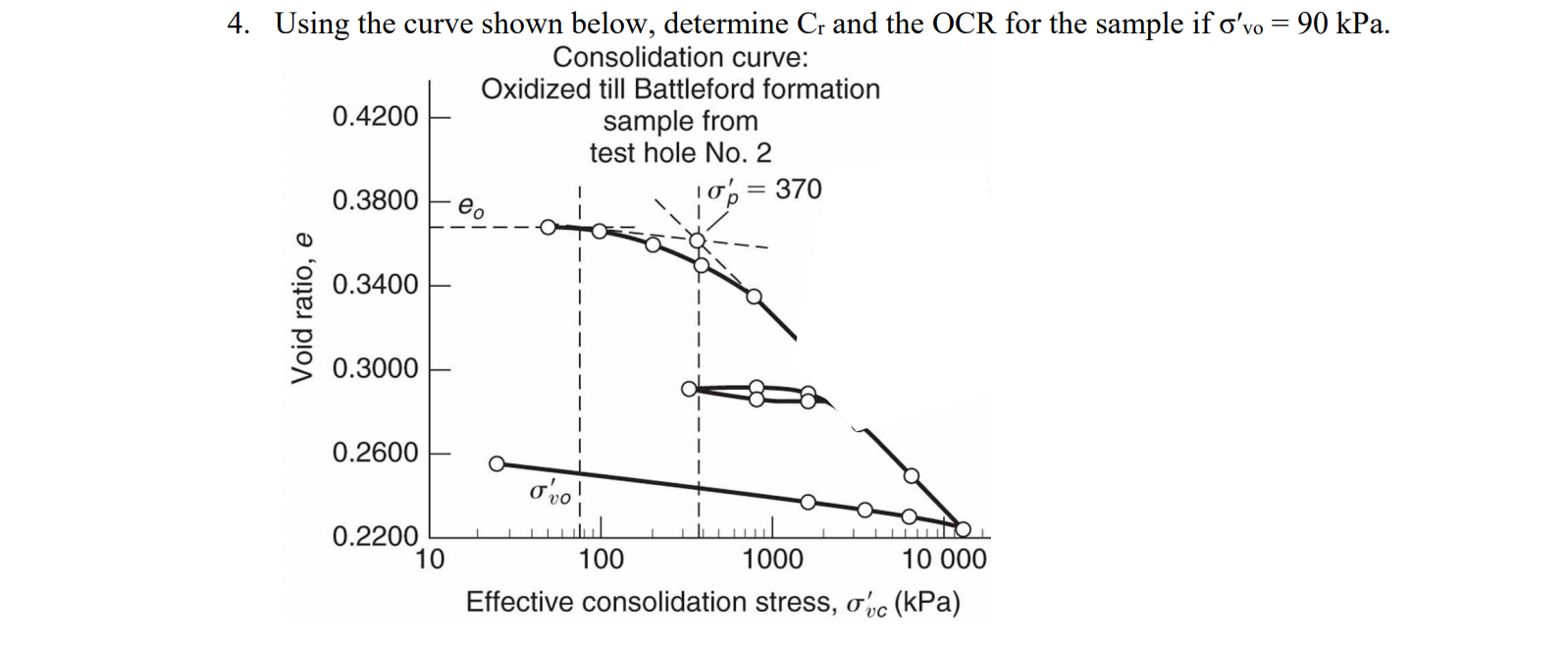 4. Using the curve shown below, determine Cr and the | Chegg.com