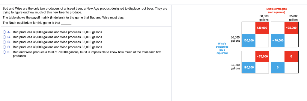 Solved Bud and Wise are the only two producers of aniseed | Chegg.com