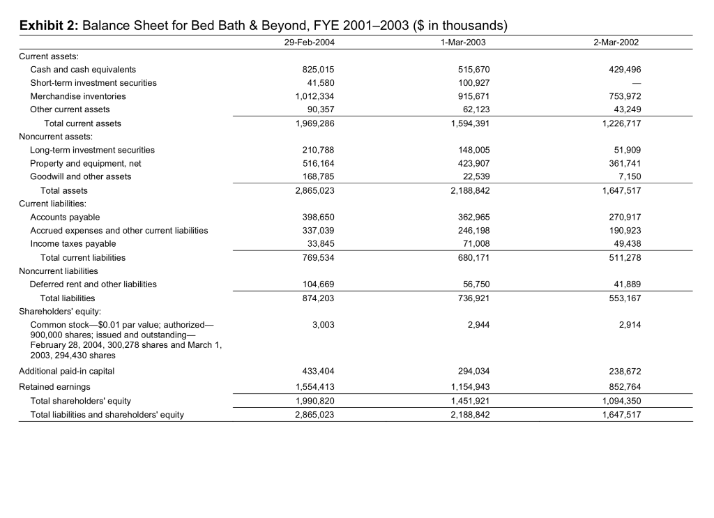 Solved Exhibit 4: Statement of Cash Flows for Bed Bath & | Chegg.com
