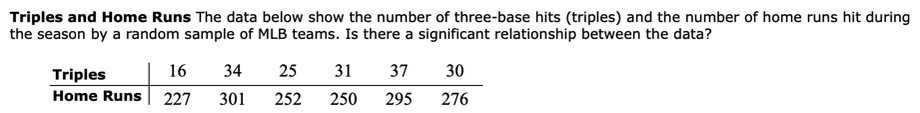 Solved Triples and Home Runs The data below show the number | Chegg.com