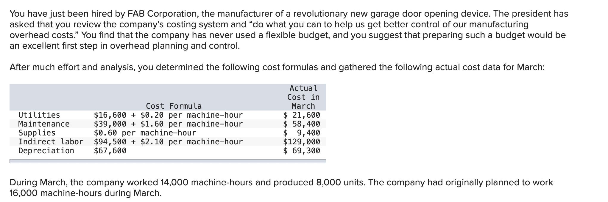 You have just been hired by FAB Corporation, the | Chegg.com