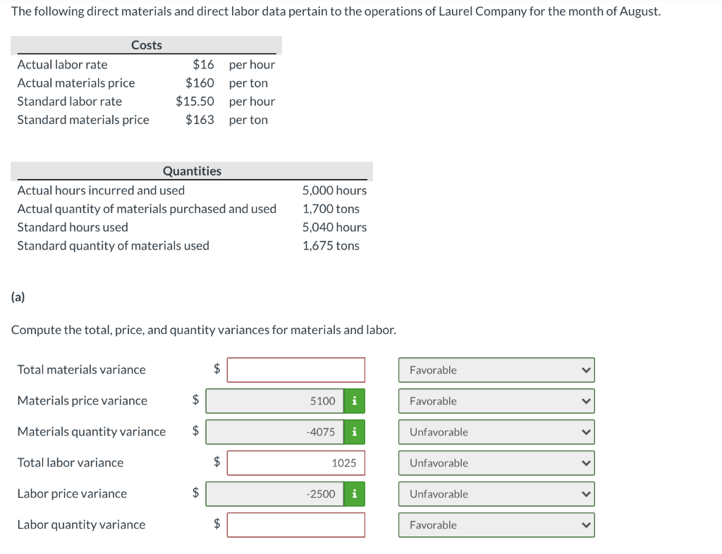 Solved The following direct materials and direct labor data | Chegg.com