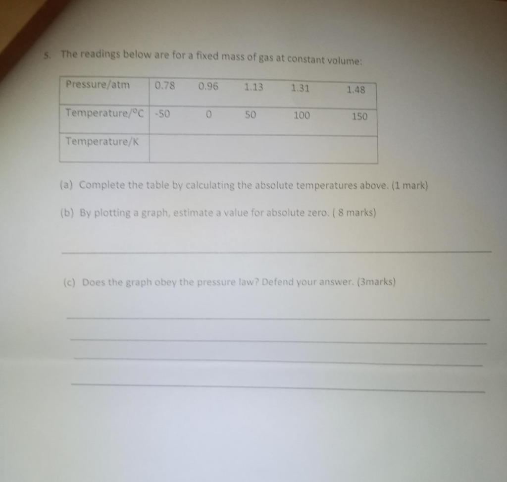 Solved 5. The readings below are for a fixed mass of gas at | Chegg.com