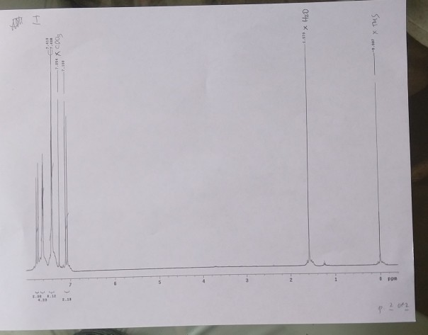 Solved NMR of Dibenzalacetone 1)draw the structure of | Chegg.com
