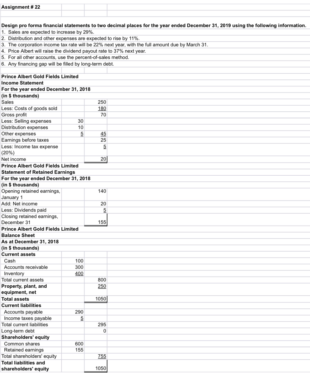 Solved Assignment # 22Design pro forma financial statements | Chegg.com