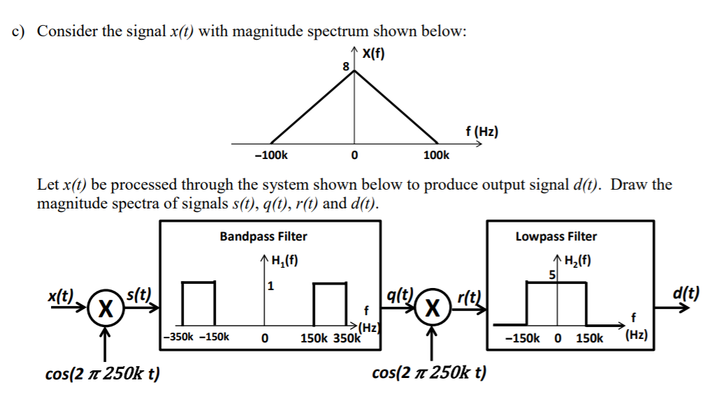 Solved c) Consider the signal x(t) with magnitude spectrum | Chegg.com