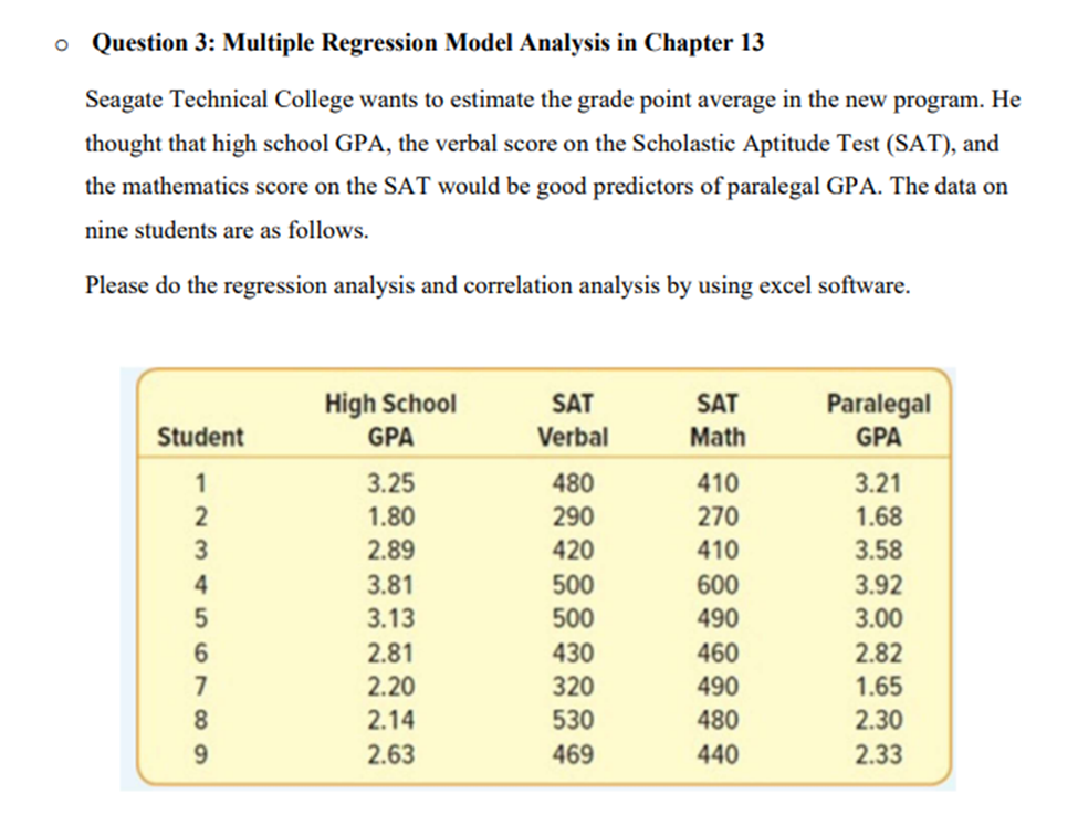 Solved Question 3: Multiple Regression Model Analysis in | Chegg.com