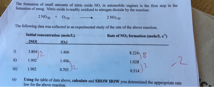 Solved Can someone explain these values to me? I'm having a | Chegg.com